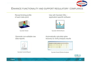 Nanoliter Scale Immunoassays for Time Critical Workflows - Gyros ...