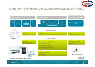 Nanoliter Scale Immunoassays for Time Critical Workflows - Gyros ...