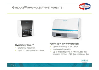 Nanoliter Scale Immunoassays for Time Critical Workflows - Gyros ...