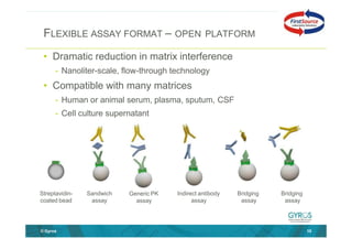 Nanoliter Scale Immunoassays for Time Critical Workflows - Gyros ...