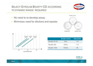 Nanoliter Scale Immunoassays for Time Critical Workflows - Gyros ...