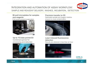 Nanoliter Scale Immunoassays for Time Critical Workflows - Gyros ...