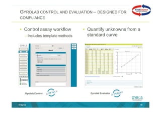 Nanoliter Scale Immunoassays for Time Critical Workflows - Gyros ...