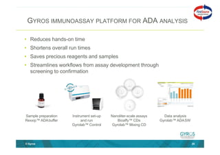 Nanoliter Scale Immunoassays for Time Critical Workflows - Gyros ...