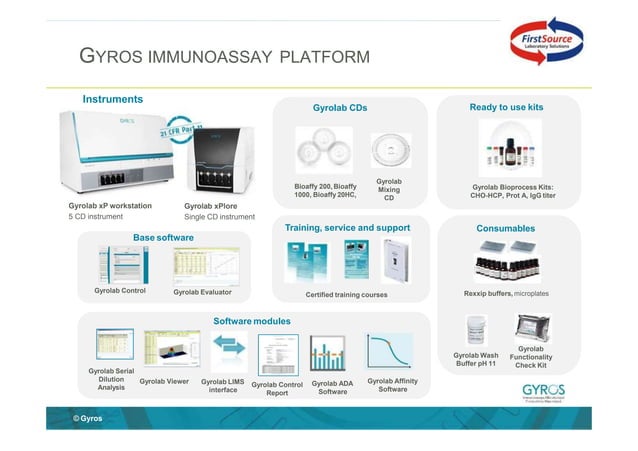 Nanoliter Scale Immunoassays for Time Critical Workflows - Gyros ...