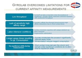 Nanoliter Scale Immunoassays for Time Critical Workflows - Gyros ...