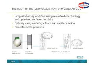 Nanoliter Scale Immunoassays for Time Critical Workflows - Gyros ...