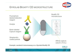 Nanoliter Scale Immunoassays for Time Critical Workflows - Gyros ...