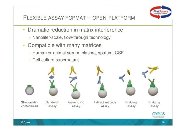 Nanoliter Scale Immunoassays for Time Critical Workflows - Gyros Prot…