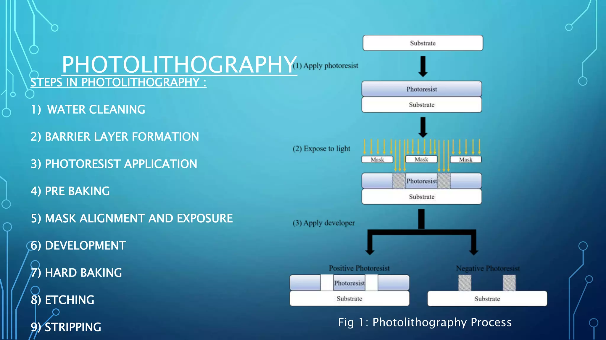 Nano lithography techniques | PPTX