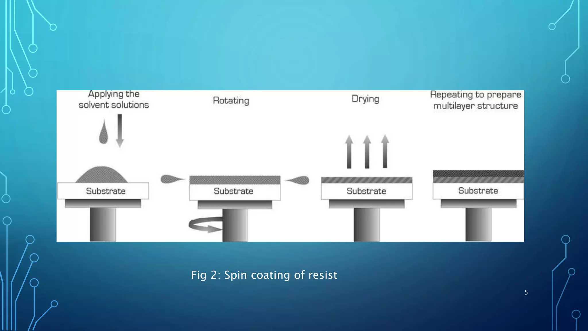Nano lithography techniques | PPTX
