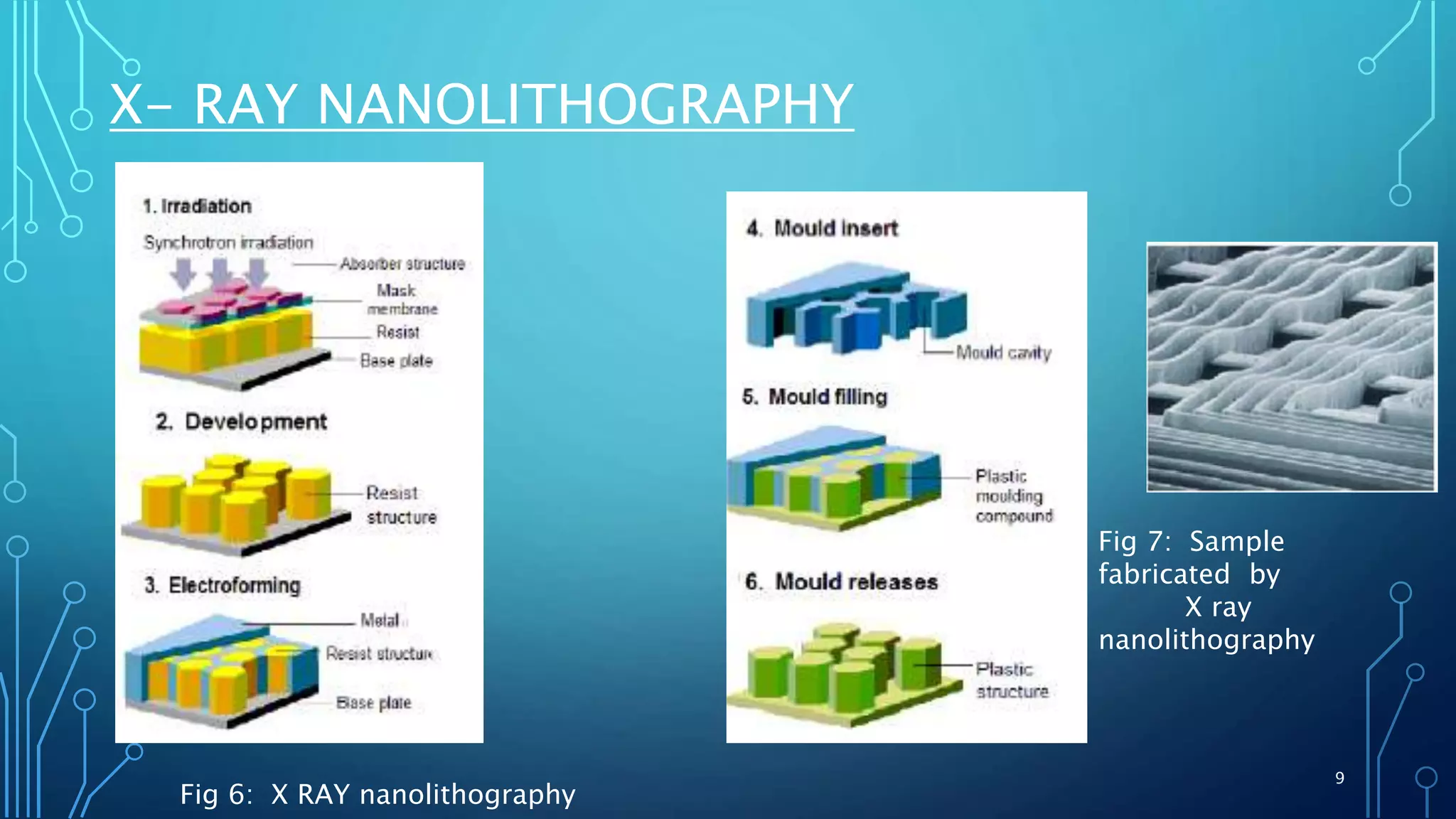 Nano lithography techniques | PPTX