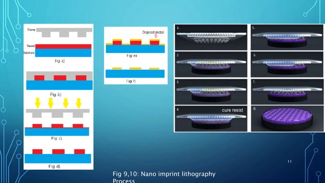 Nano lithography techniques | PPTX | Chemistry | Science