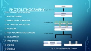 Nano lithography techniques | PPTX