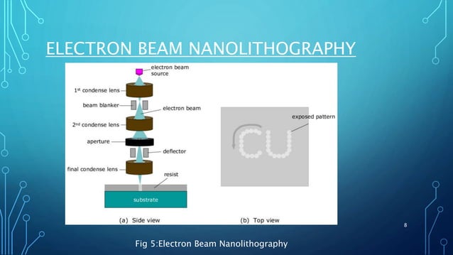 Nano lithography techniques | PPTX | Chemistry | Science