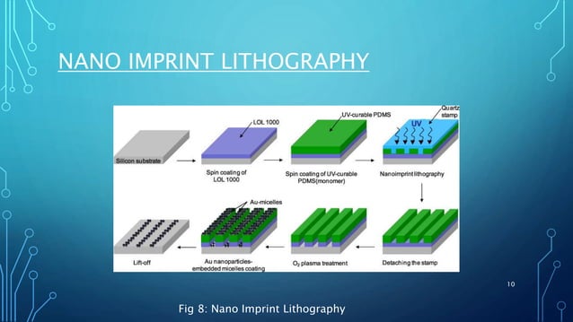 Nano lithography techniques