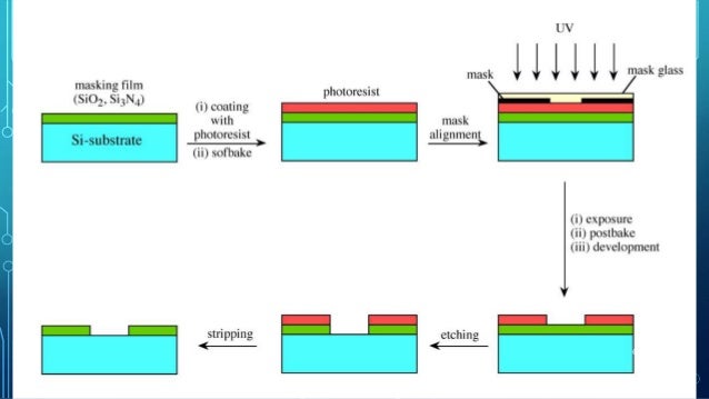 Nano lithography techniques