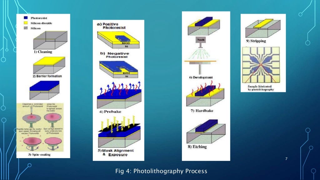 Nano lithography techniques
