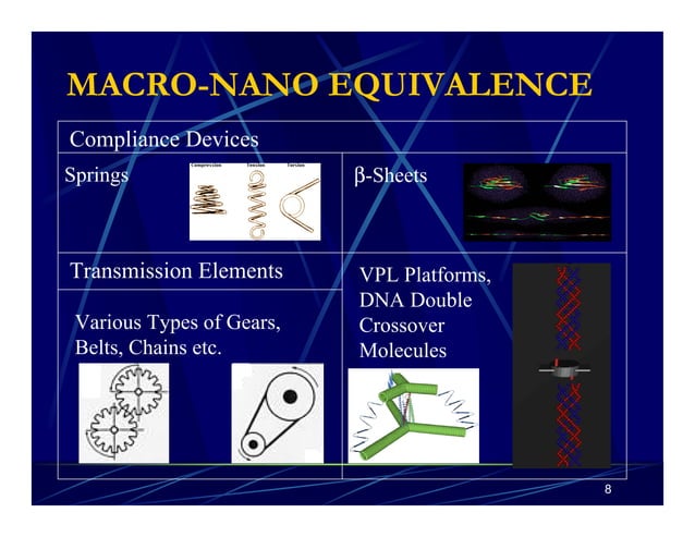 Nano machines | PPT