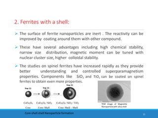nanomagnetic_particles2342423423425.pptx