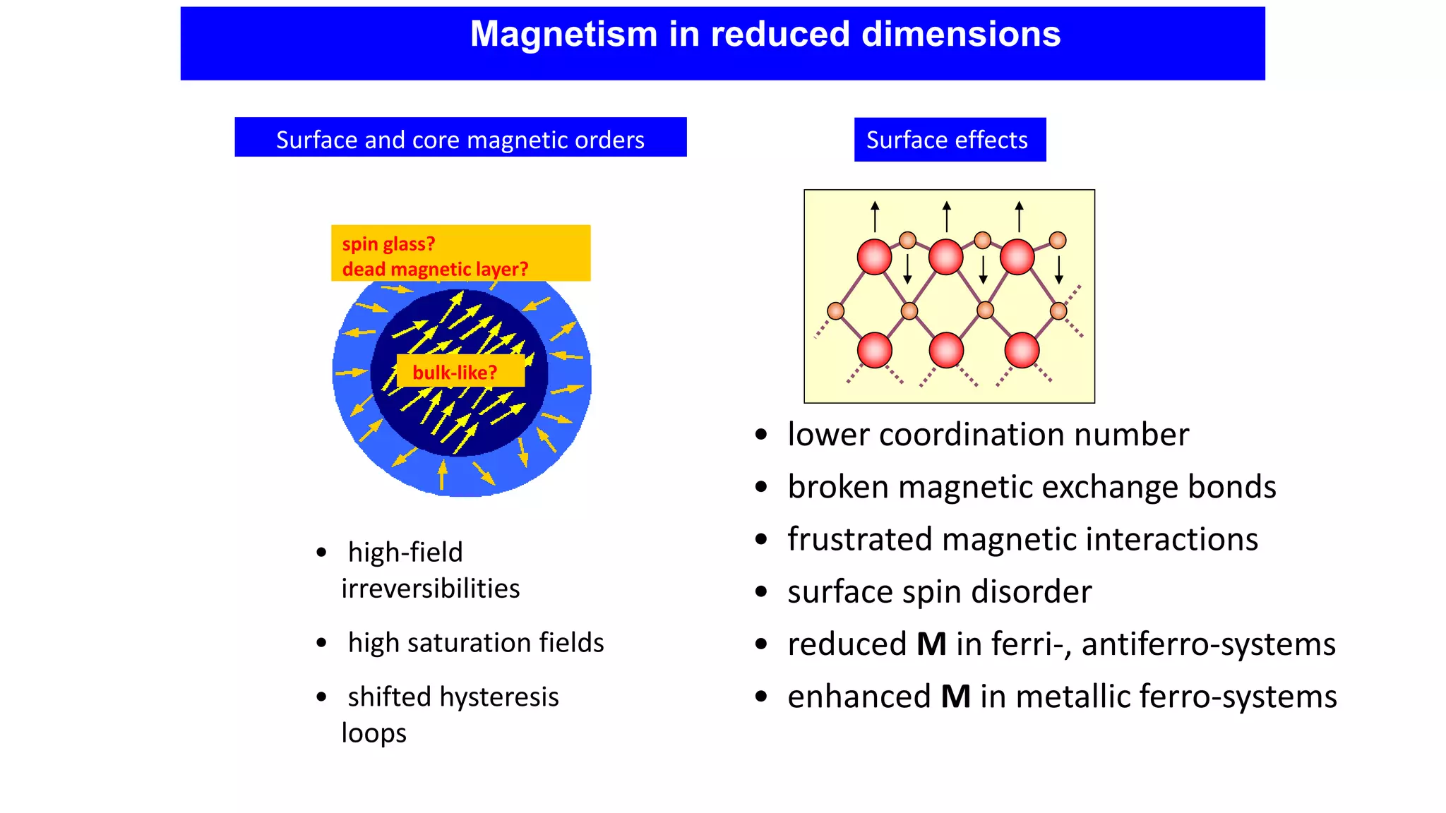 superparamagnetism and its biological applications | PPTX