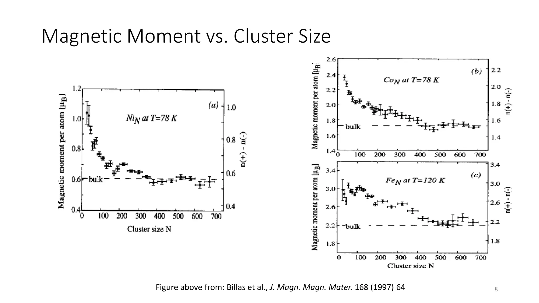 superparamagnetism and its biological applications | PPTX