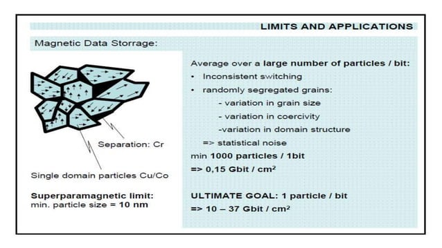 superparamagnetism and its biological applications | PPTX