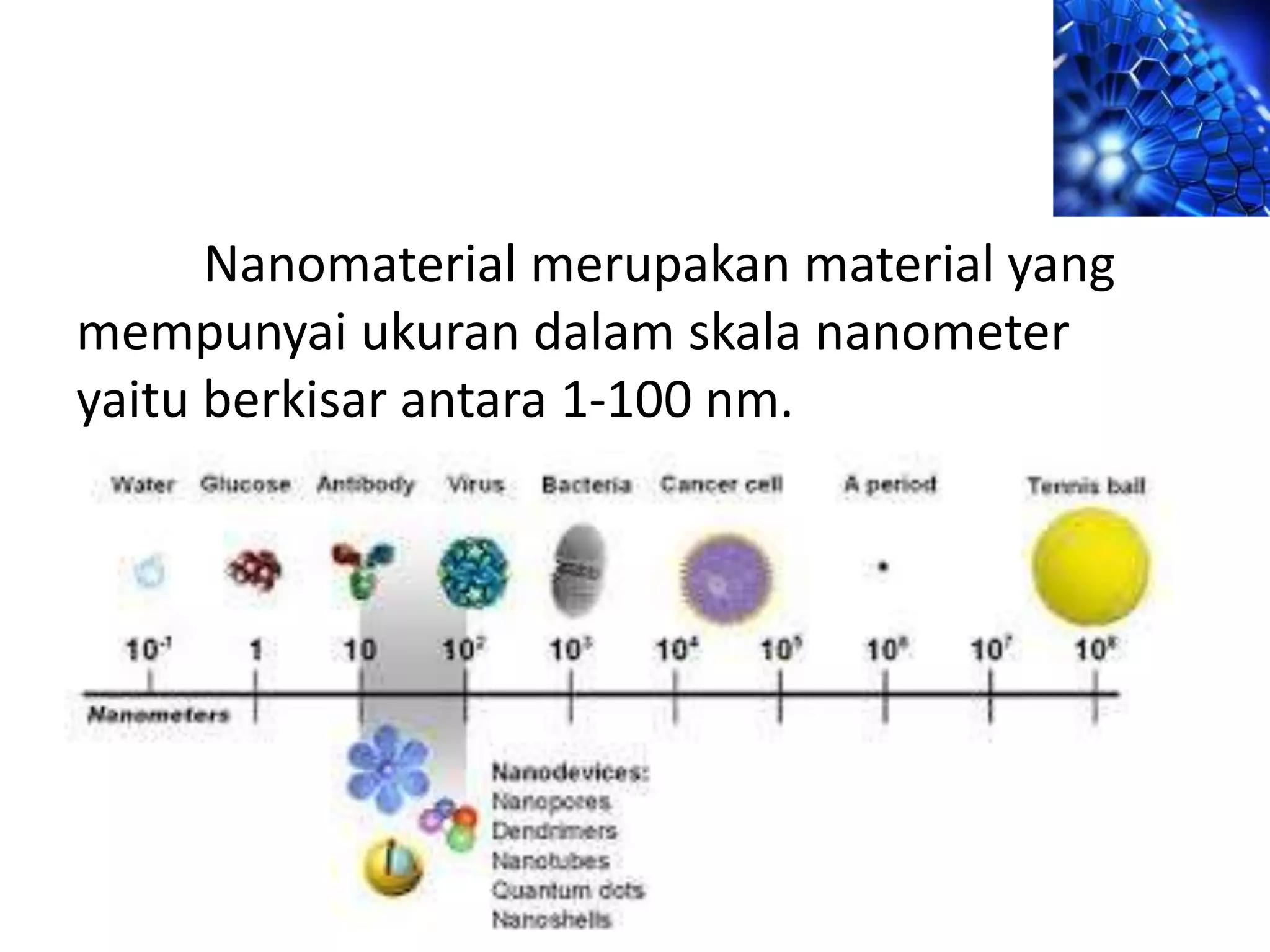 Nanomaterial.pptx