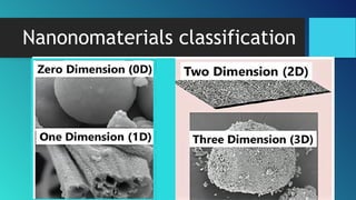 Nanomaterial and their Classification ppt.pptx
