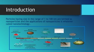 Nanomaterial and their Classification ppt.pptx