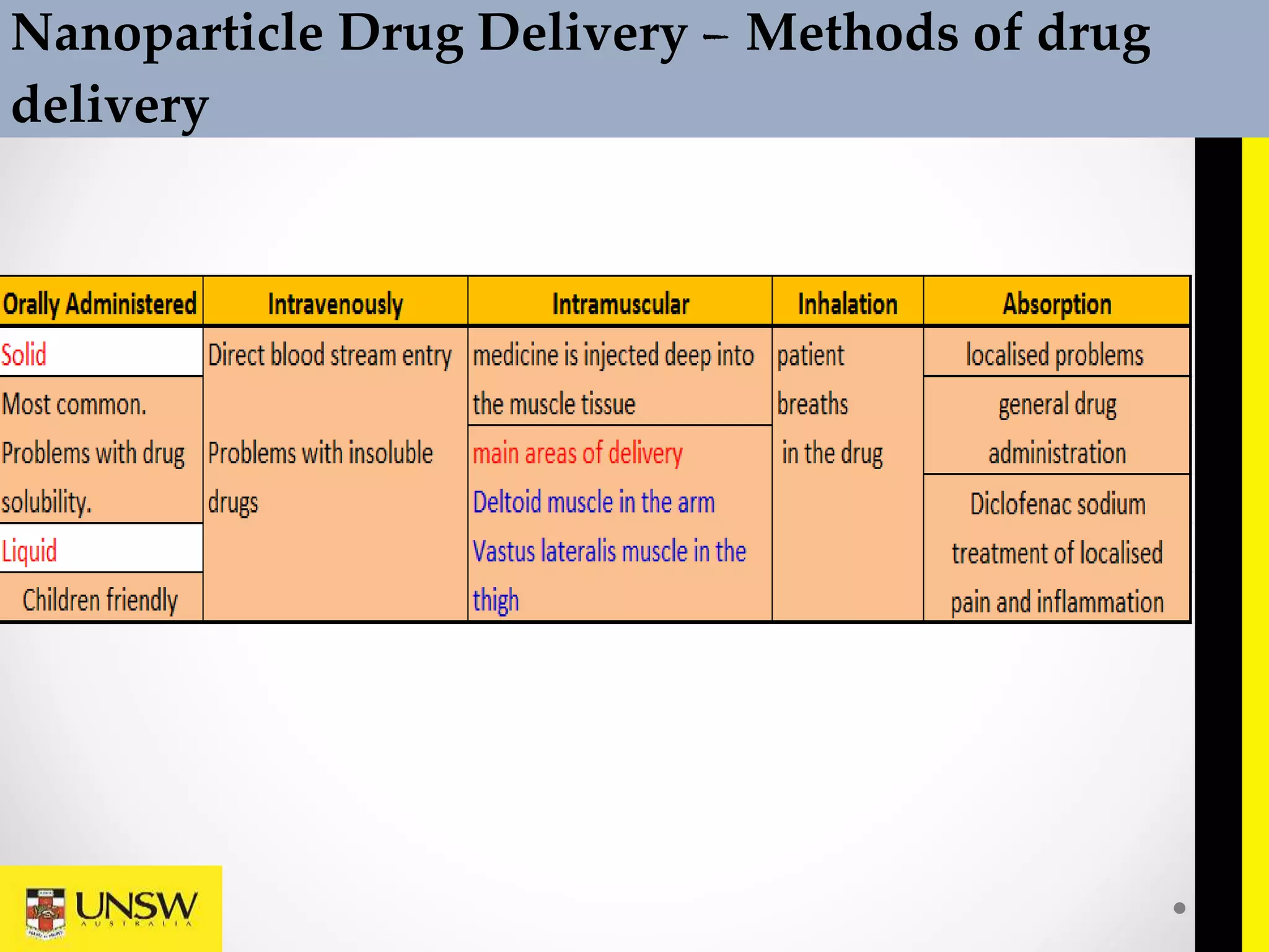 Nanomaterial drug delivery updated 20202 | PPTX