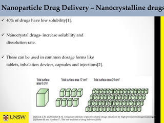 Nanomaterial drug delivery updated 20202 | PPTX