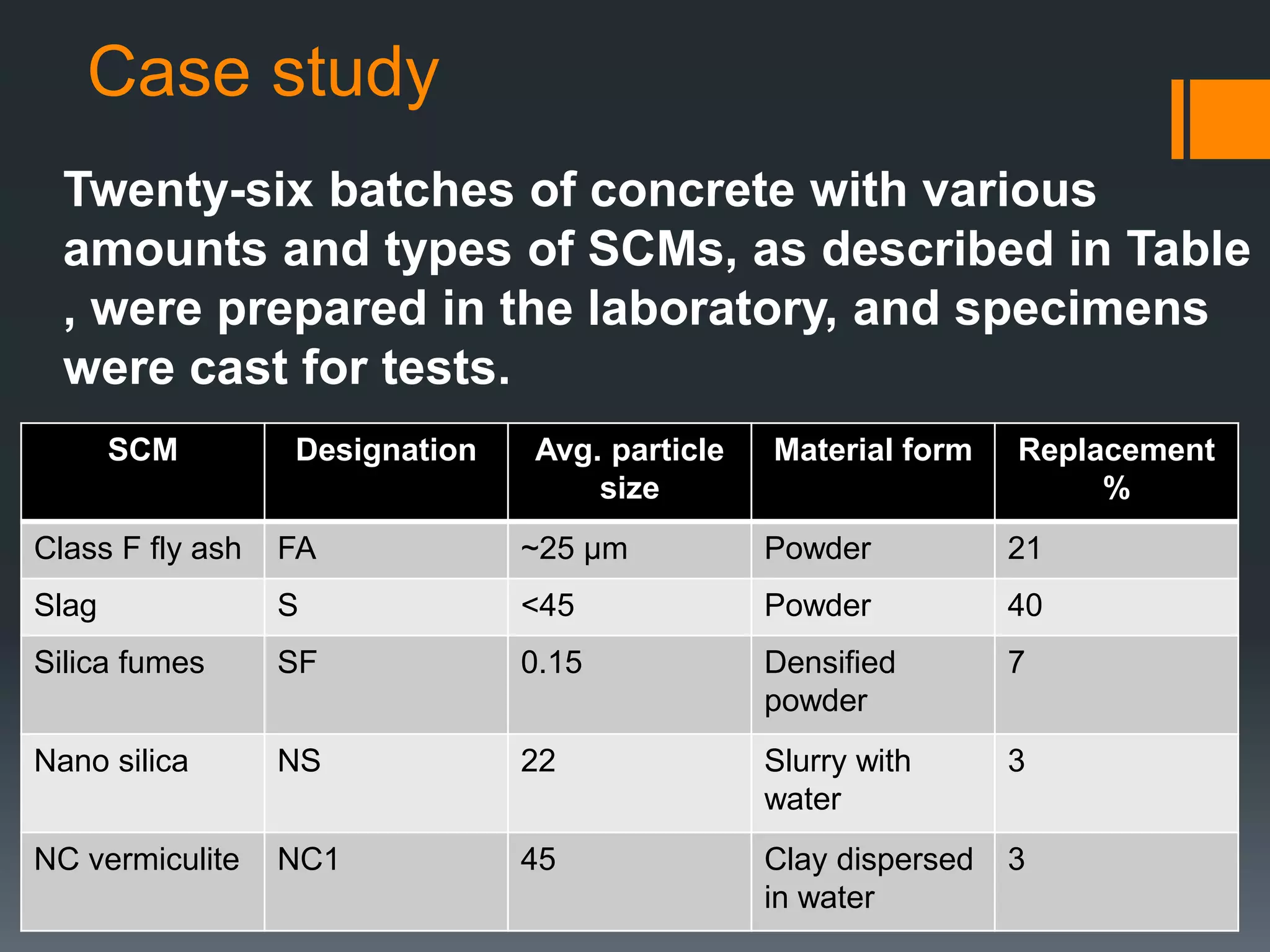 Nano materials in concrete | PPTX