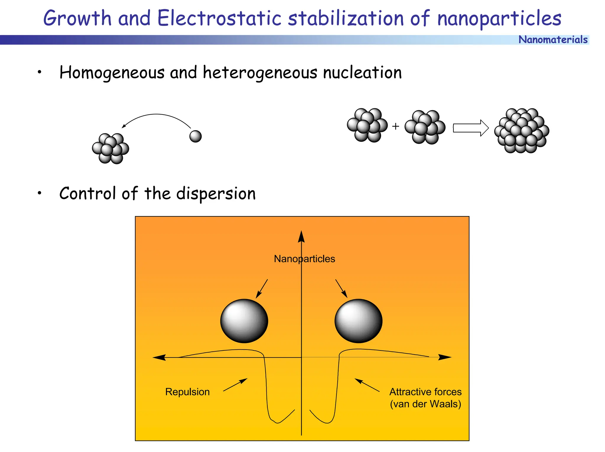 synthesis and properties of nanomaterial PTT.pdf