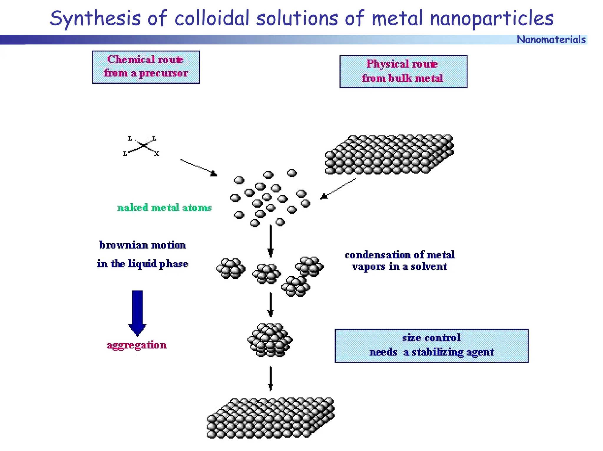 synthesis and properties of nanomaterial PTT.pdf