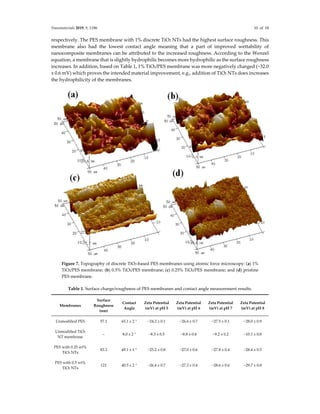 Robust Polymer Nanocomposite Membranes Incorporating Discrete TiO2 ...