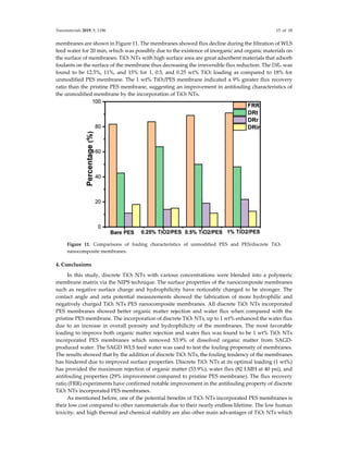 Robust Polymer Nanocomposite Membranes Incorporating Discrete TiO2 ...