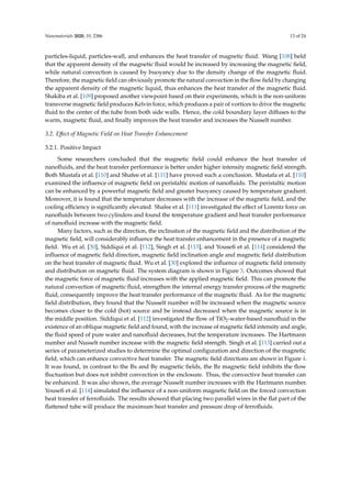 Nanomaterials 10-02386-v2 | PDF