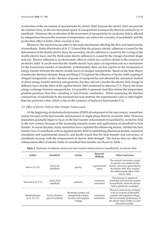 Nanomaterials 10-02386-v2 | PDF | Chemistry | Science
