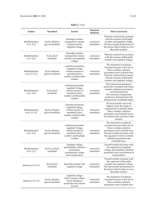 Nanomaterials 10-02386-v2 | PDF
