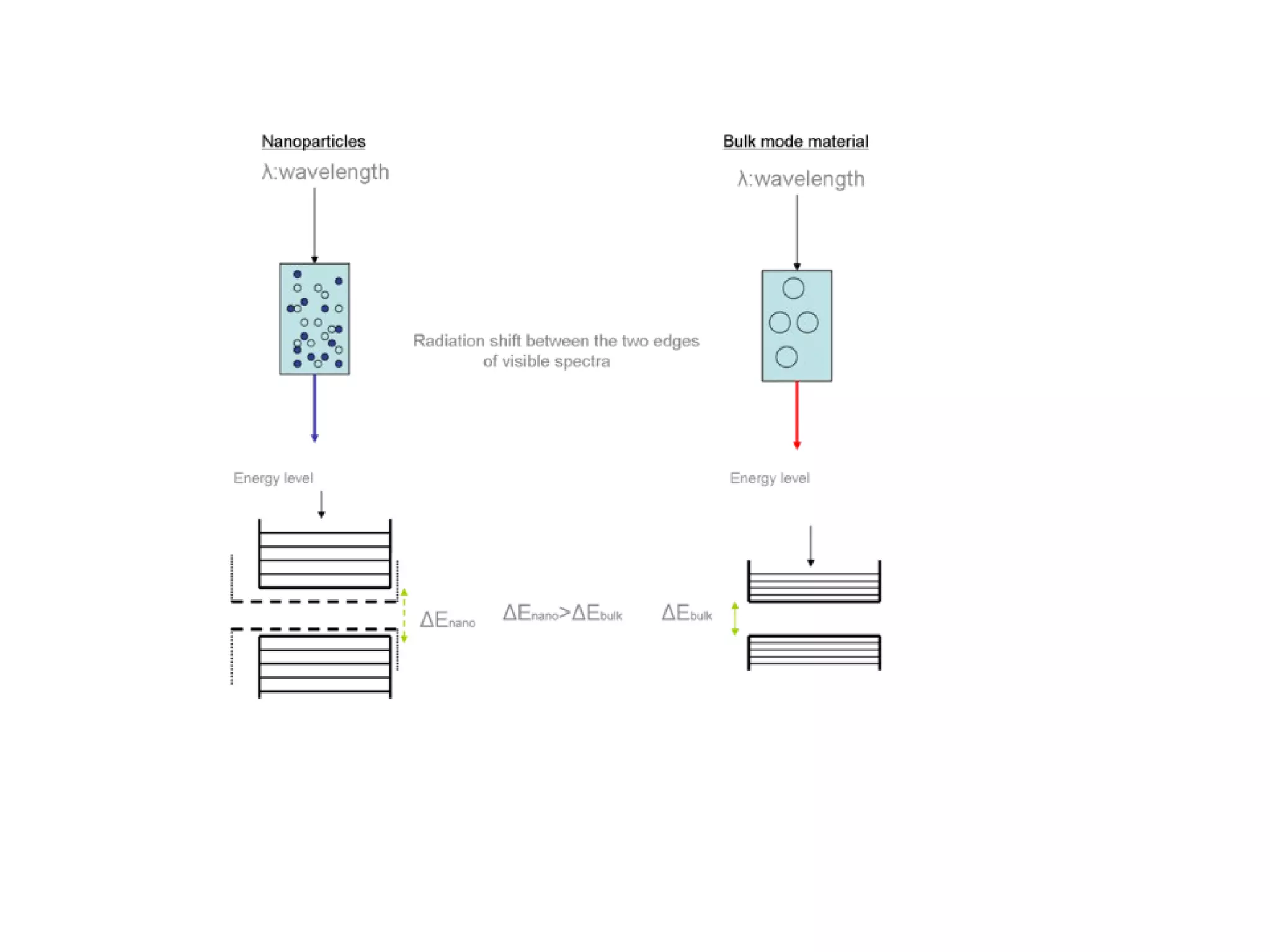 Nanomaterials | PPT