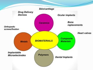Nanomaterials | PPTX