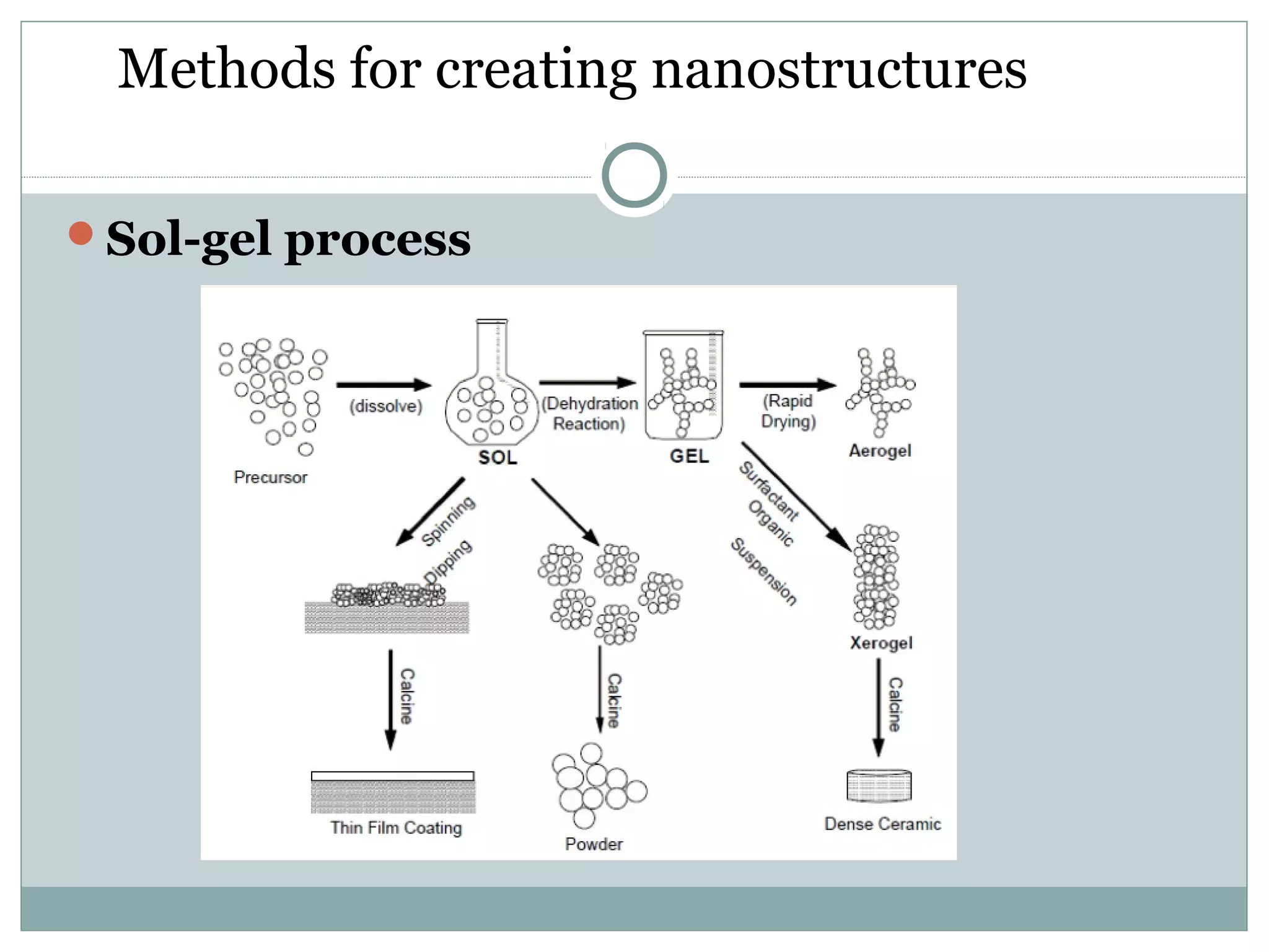 Nanomaterials | PPT