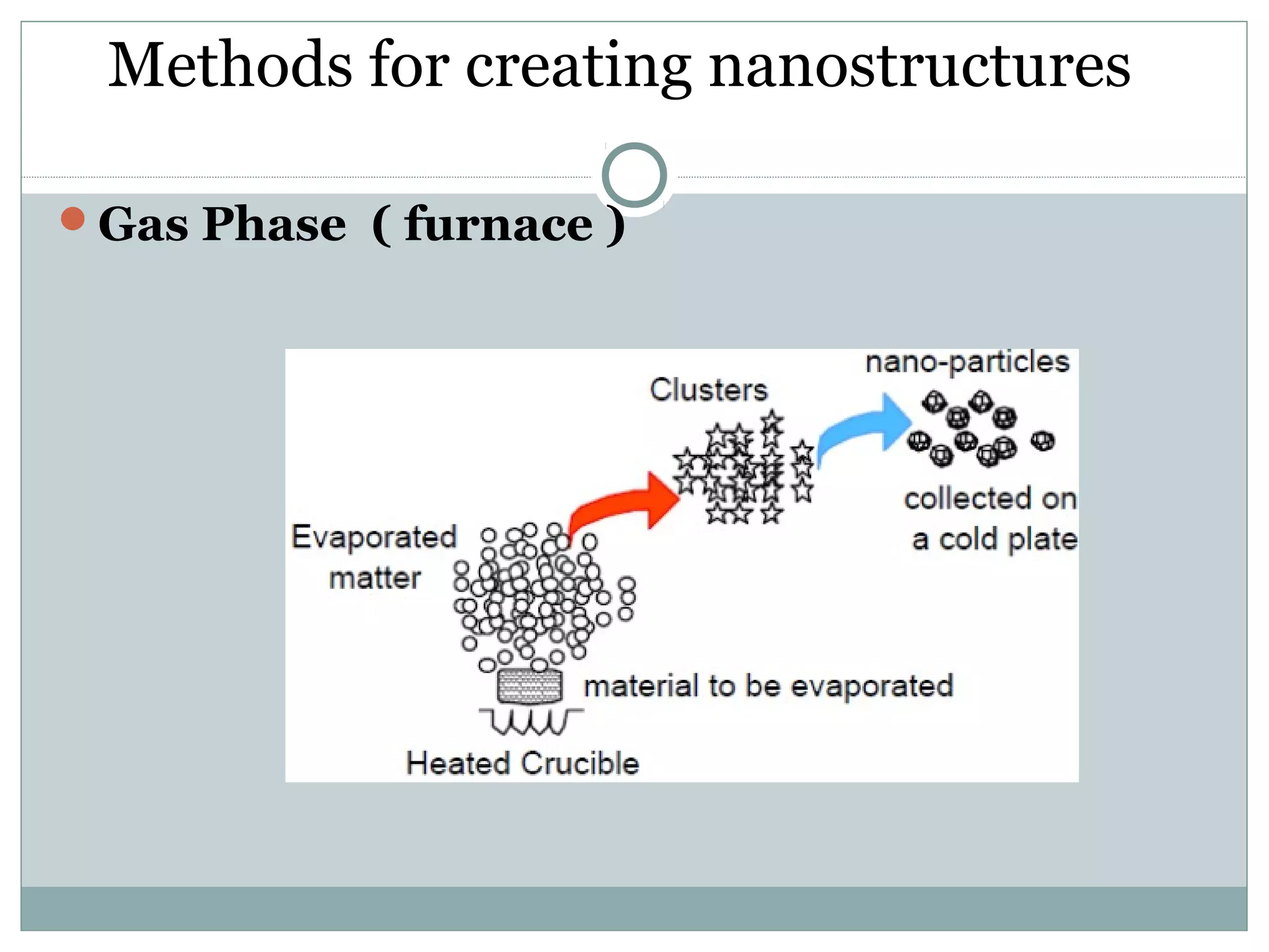 Nanomaterials | PPT