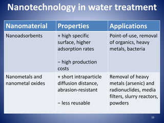 Nanomaterials | PPTX