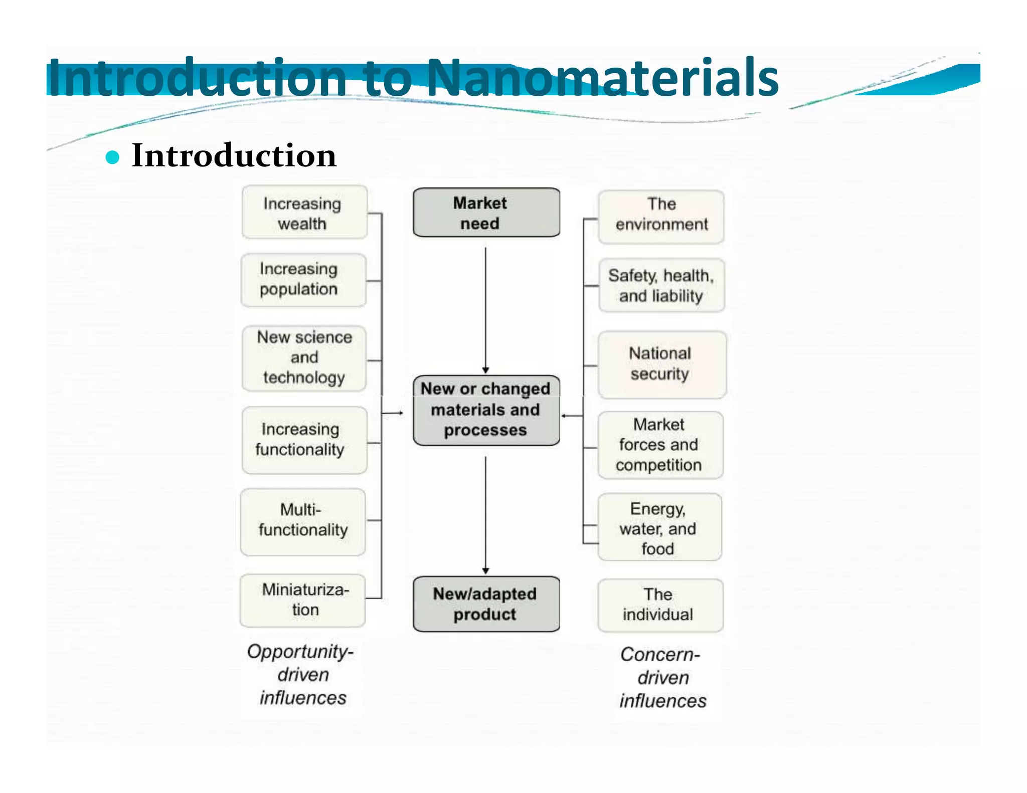 Nanomaterials | PPTX