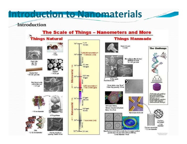 Nanomaterials | PPTX | Chemistry | Science