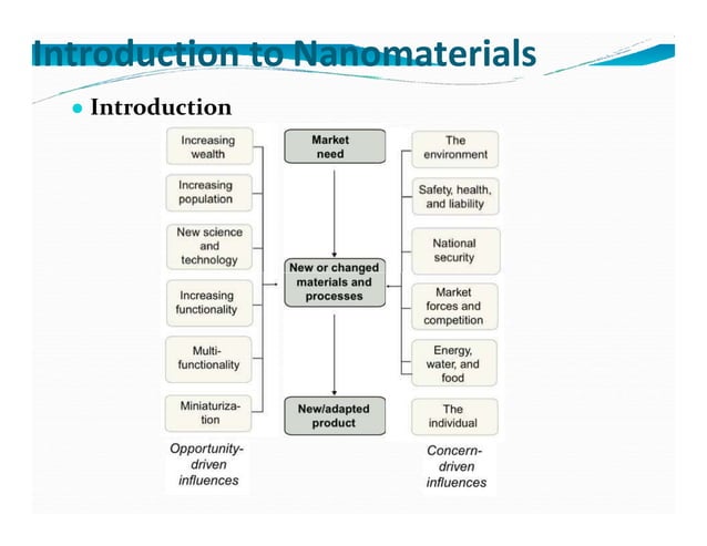 Nanomaterials | PPTX | Chemistry | Science