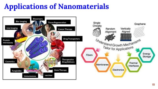 Nanomaterials | PPT