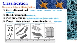 Nanomaterials | PPT